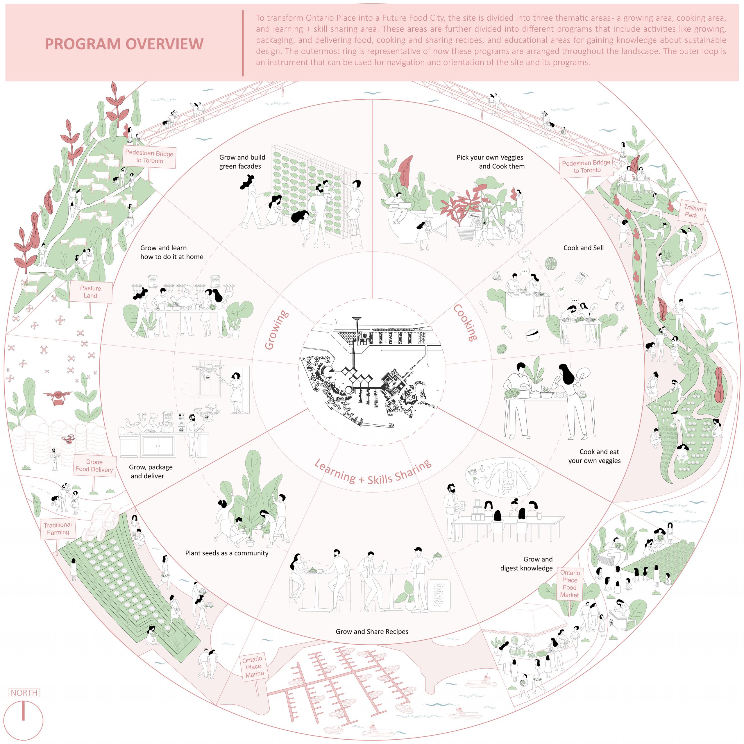 Future Food City | 90Ten Design